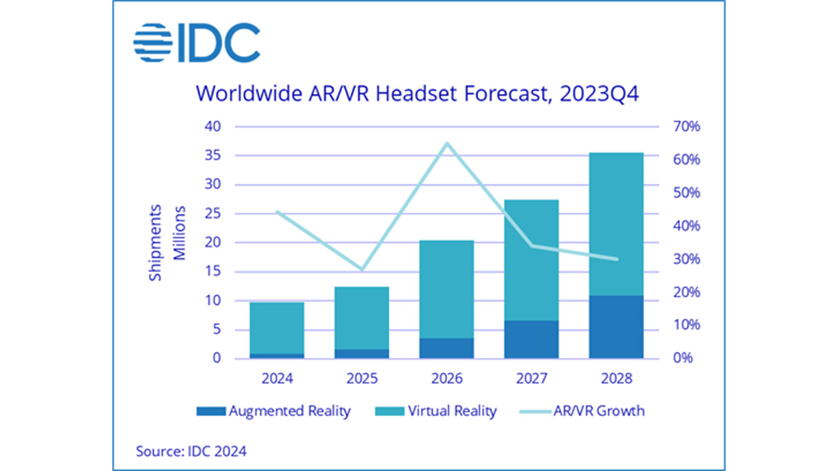 Is AR/VR Dead? Not That Fast, This Technology Will Overtake Smartphones ...