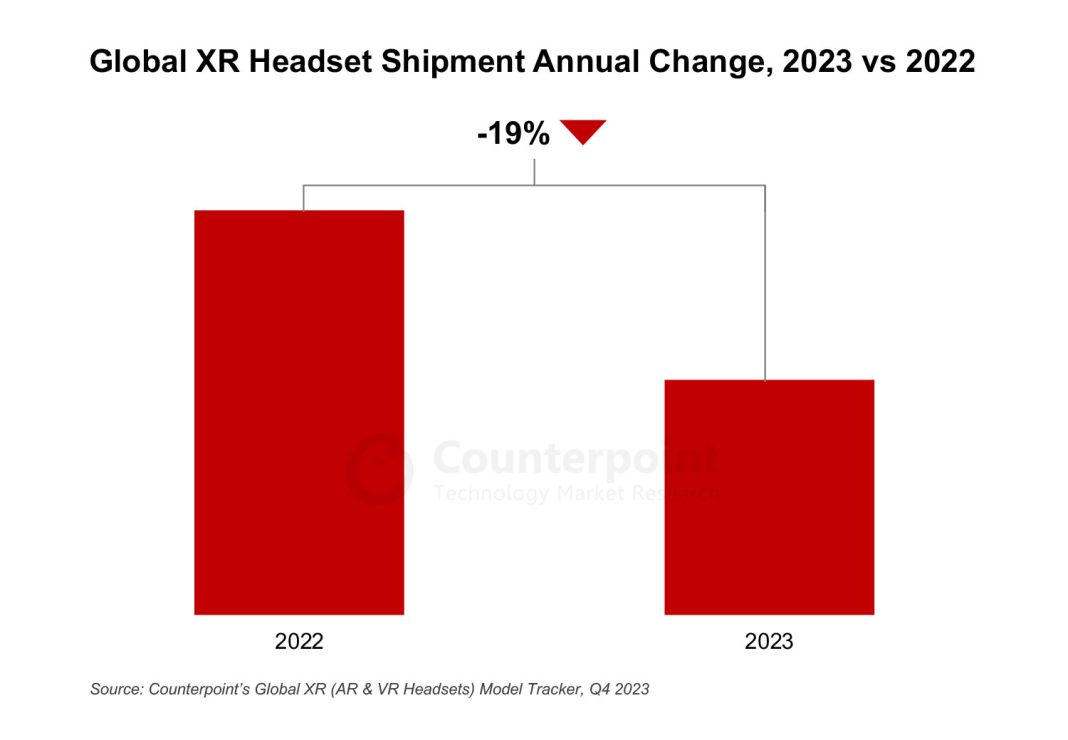 Meta's XR Dominance Wanes as Market Declines: 2023 Shipment Analysis ...