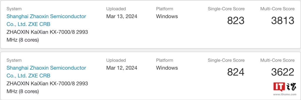 Leaked Benchmarks Expose China's Secret Weapon Zhaoxin KX-7000! Should ...