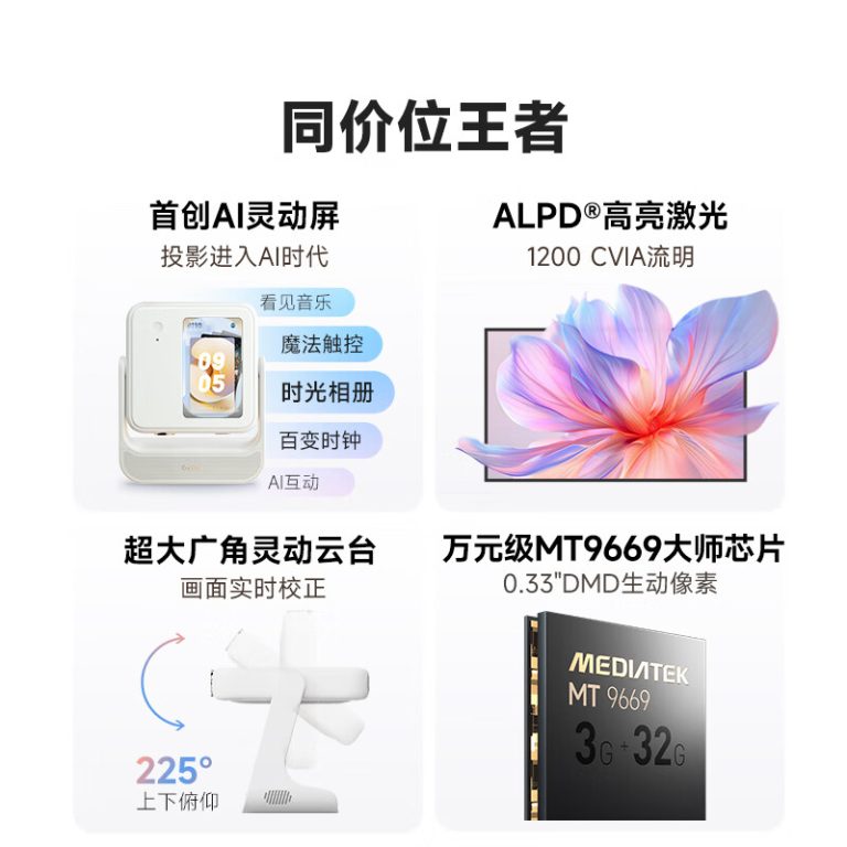 Dangbei unveils D6X series projectors: Offers integrated gimbal, 6.95" AI display, starting at ...