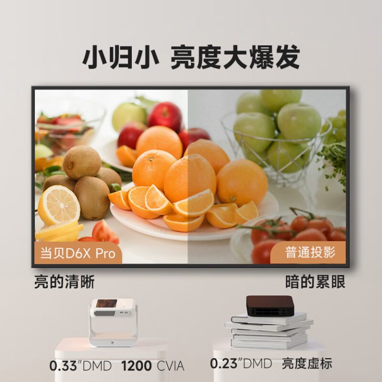 Dangbei unveils D6X series projectors: Offers integrated gimbal, 6.95" AI display, starting at ...