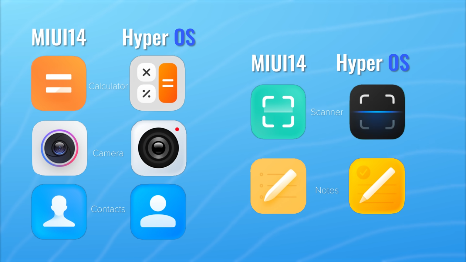 HyperOS vs MIUI: 10 Things You Must Know - Gizmochina