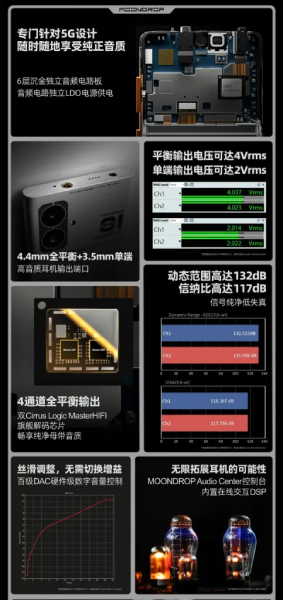Audio brand Moondrop has launched its first smartphone with dual (4.4mm ...