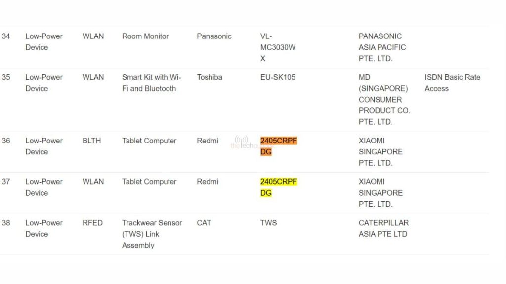 Redmi Pad Pro global launch fast approaching, bags another key ...