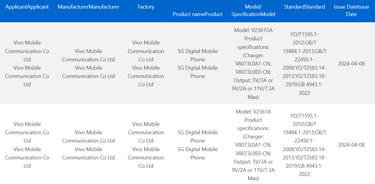 Upcoming Vivo V2361A / V2361GA phones spotted with 80W charger, may ...