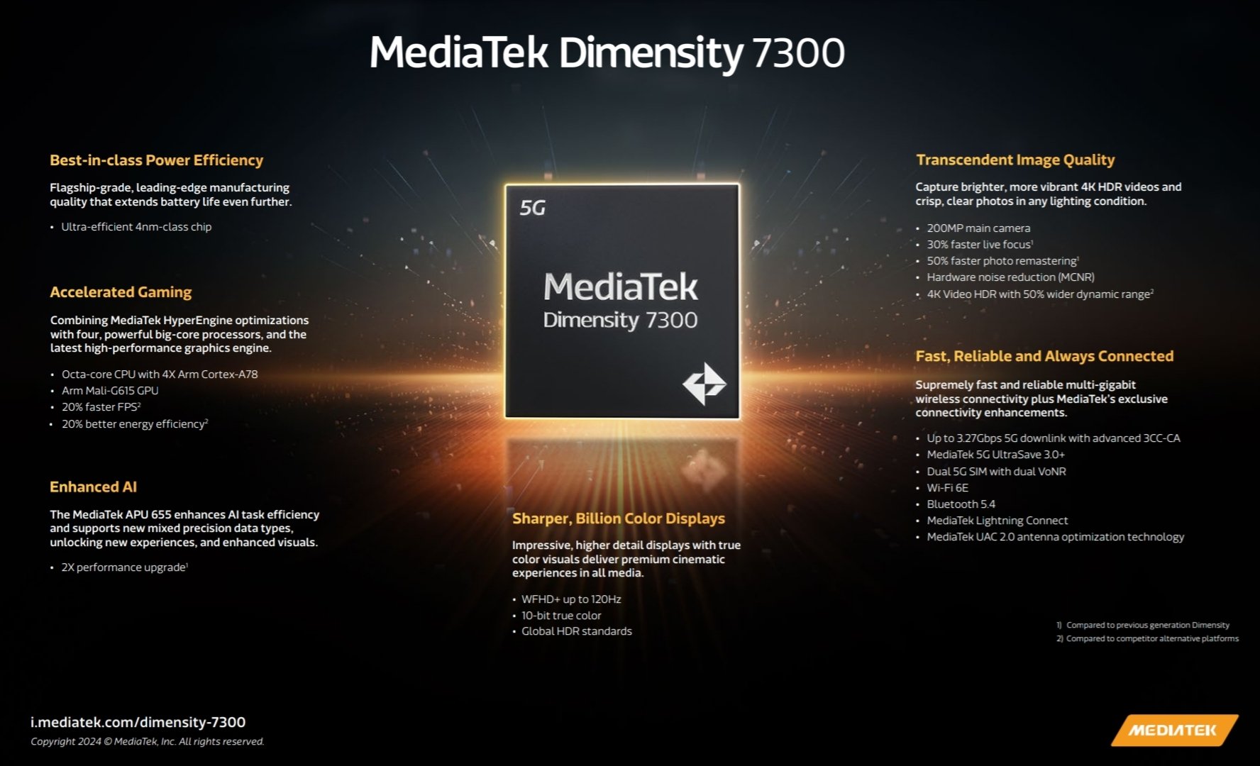 MediaTek launches Dimensity 7300 series with improved gaming and AI ...