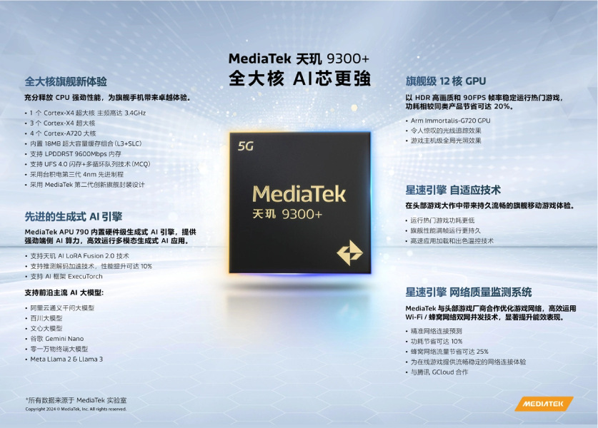 MediaTek launches Dimensity 9300+ with support for Google Gemini Nano ...