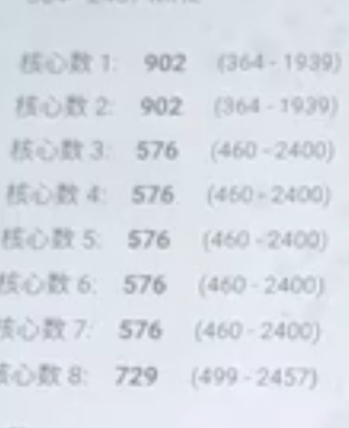 Snapdragon 8 Gen 4 appears in a video running AnTuTu