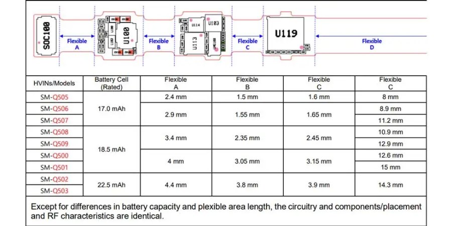 Samsung Galaxy Ring appears on FCC with three different battery sizes