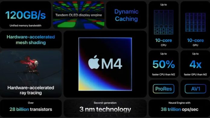 The Apple M4 Chip Explained: How It's Redefining Performance ...