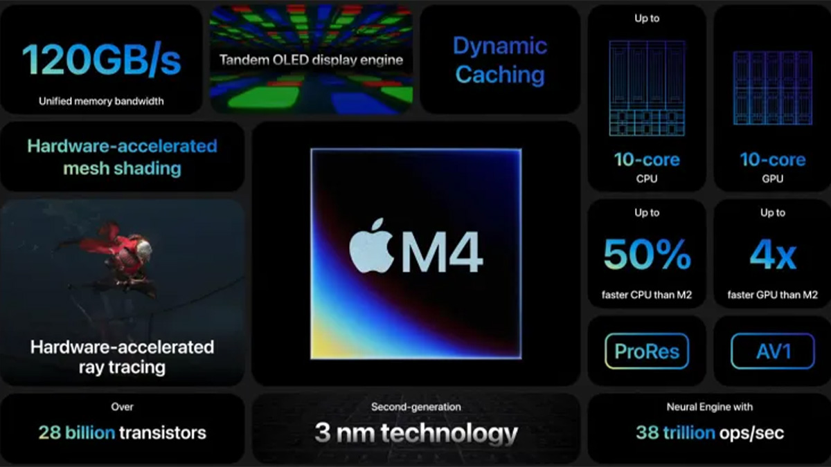 The Apple M4 Chip Explained: How It's Redefining Performance ...