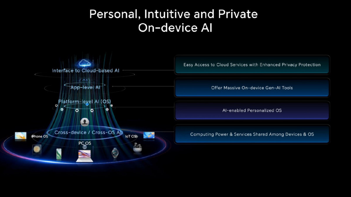 Honor Unveils Four-Layer AI Architecture for a Human-Centric Operating ...