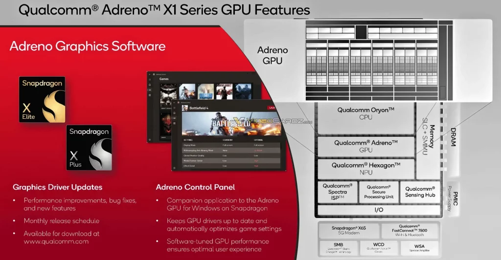 Qualcomm Unveils Adreno X1 GPU, Powering the Next Generation of Windows ...