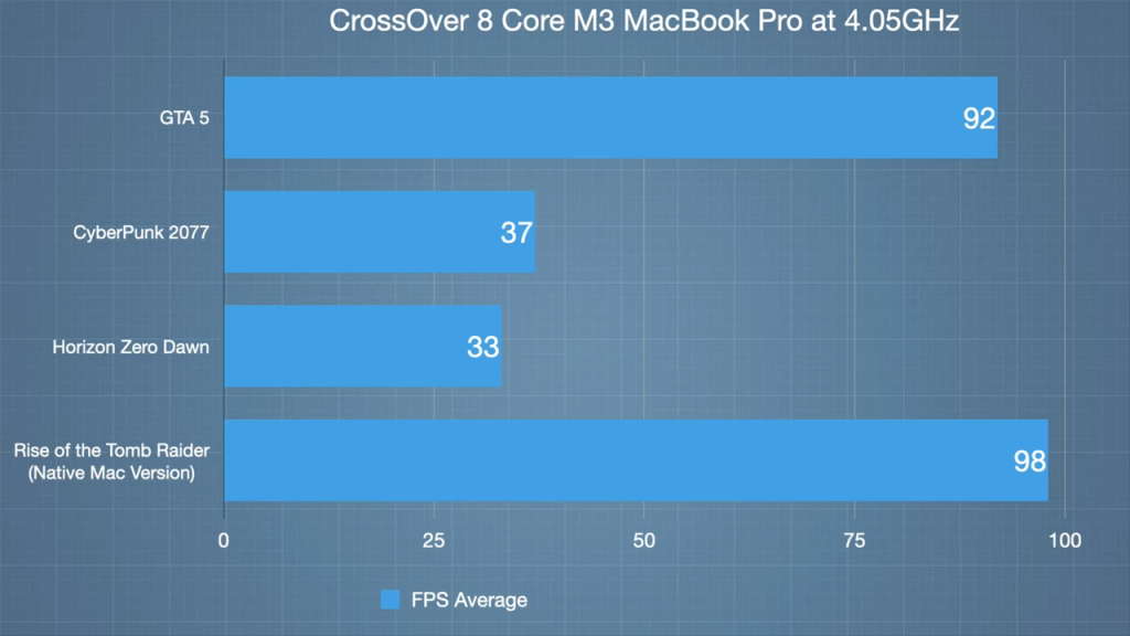 Snapdragon X Elite vs Apple M3: A Close Competition - Gizmochina