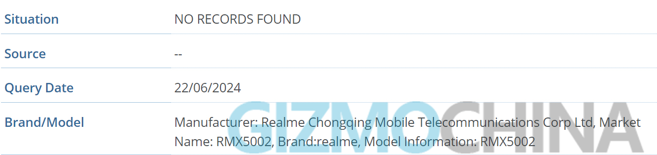 Exclusive: Realme is developing 10 new smartphones [Updated: 27 August ...