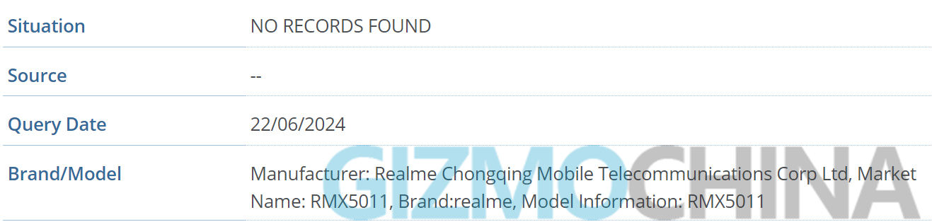 Exclusive: Realme is developing 10 new smartphones [Updated: 27 August ...