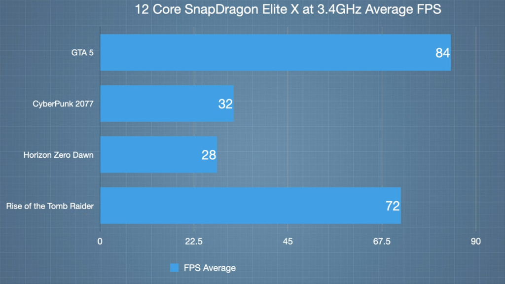 Snapdragon X Elite vs Apple M3: A Close Competition - Gizmochina