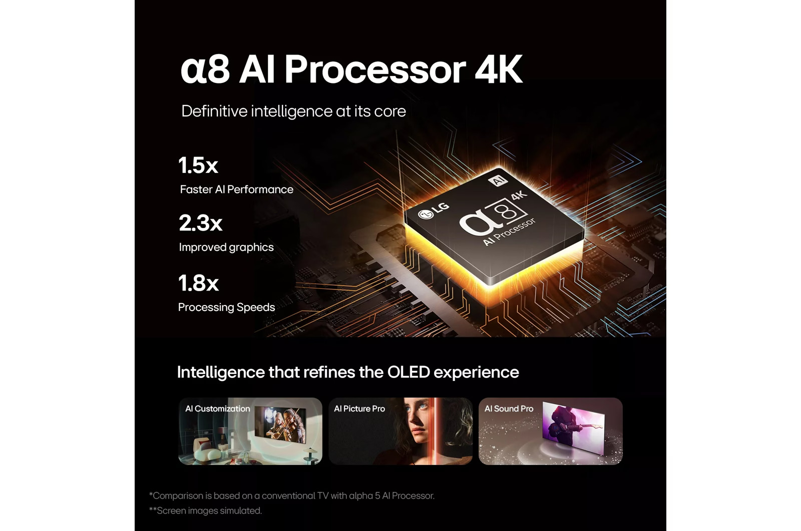 LG unveils OLED B4 4K TV series with Alpha 8 AI processor & 120Hz refresh rate in the global ...