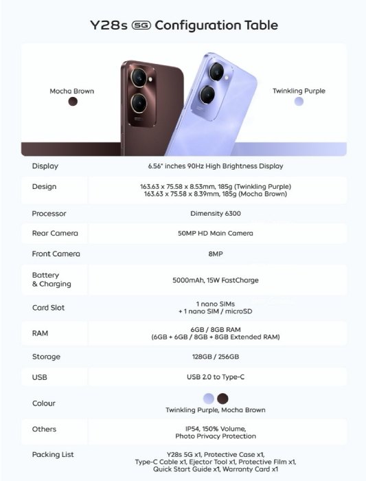 Vivo Y28s 5G leaks in full, all specs detailed