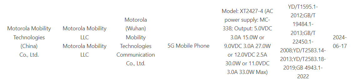 Motorola S50 Neo receives 3C certification, fast charging capabilities revealed - Gizmochina