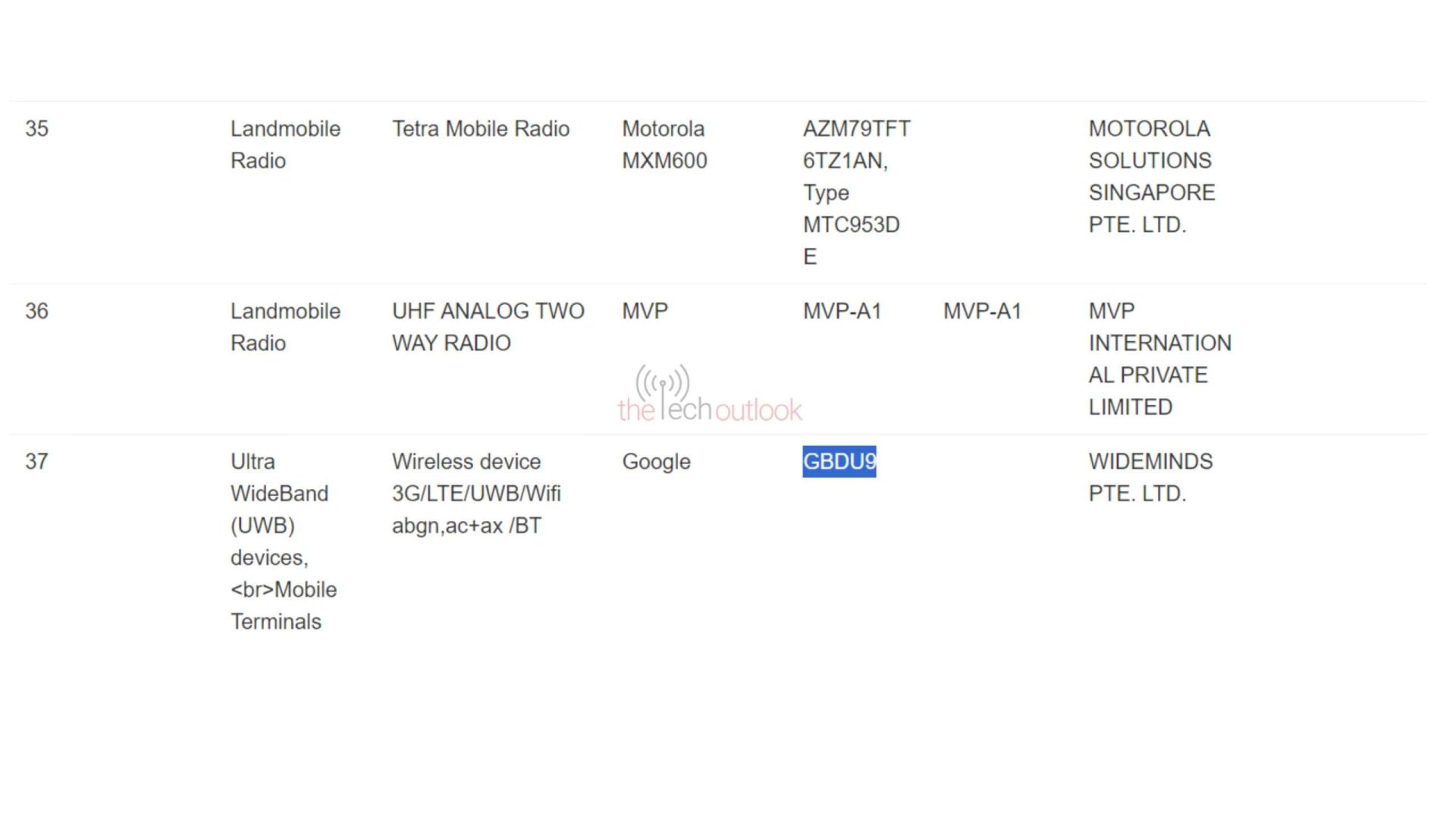 Google Pixel Watch 3 spotted on IMDA & FCC certification databases, UWB ...