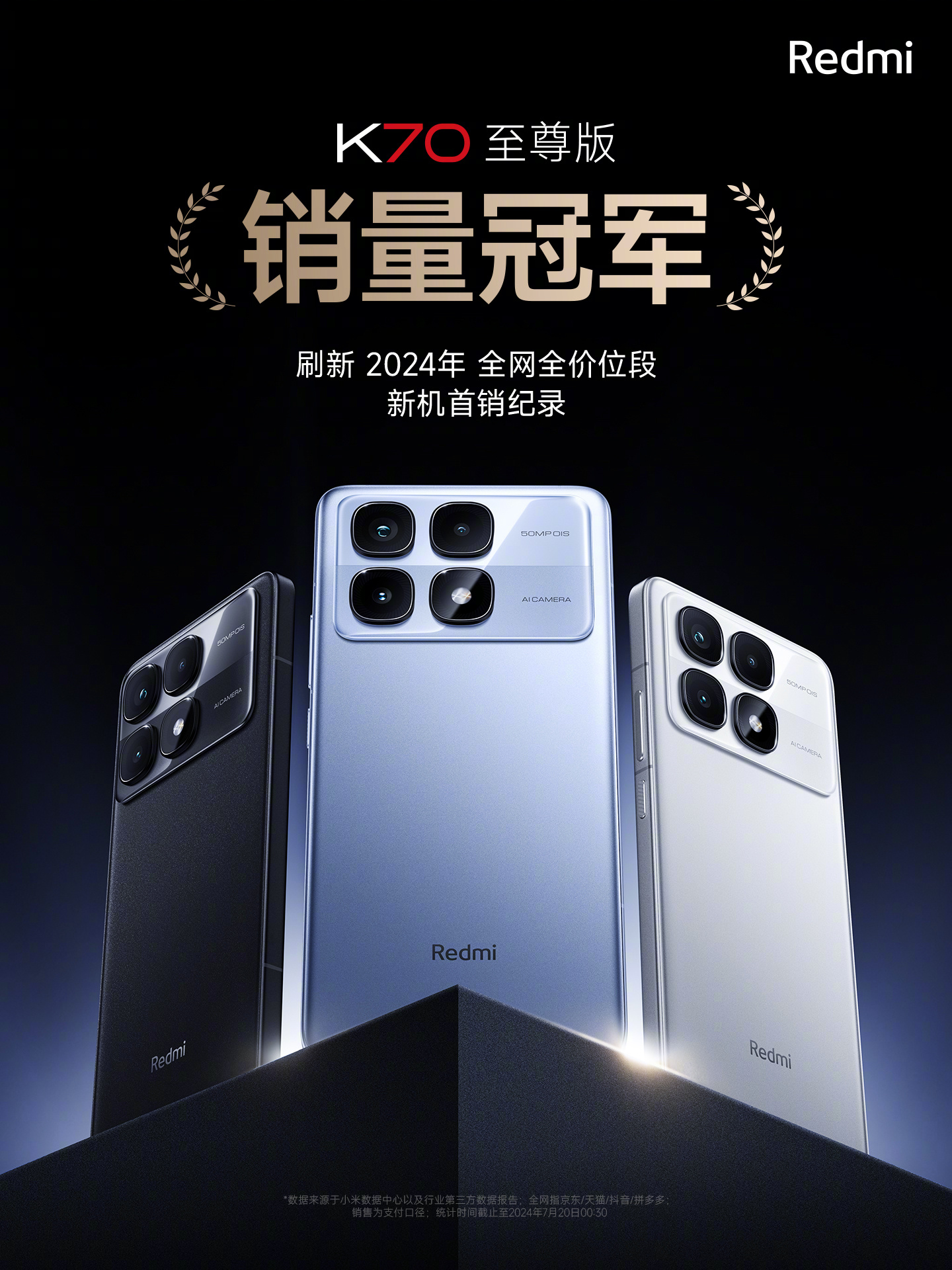 Redmi K70 Ultra breaks 2024 sales record in just 3 hours in the first sale - Gizmochina