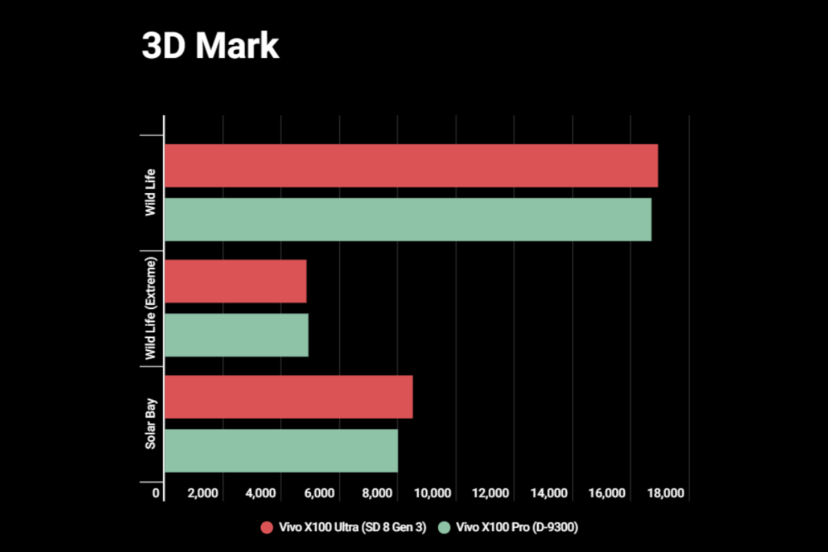 Snapdragon 8 Gen 3 vs Dimensity 9300: Battle of Flagship Chipsets - Gizmochina