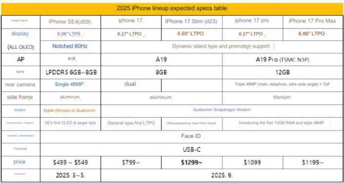 iPhone 17 series leak reveals a new Slim model, and ProMotion support ...