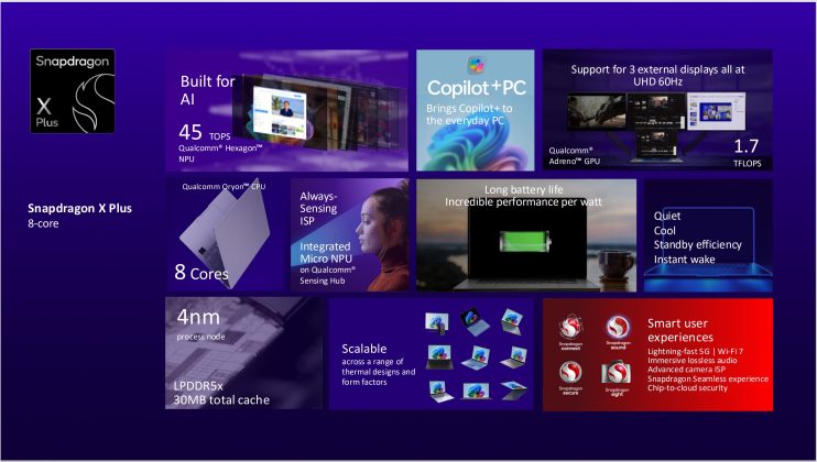 Qualcomm expected to unveil the 8-core Snapdragon X Plus at IFA 2024 ...