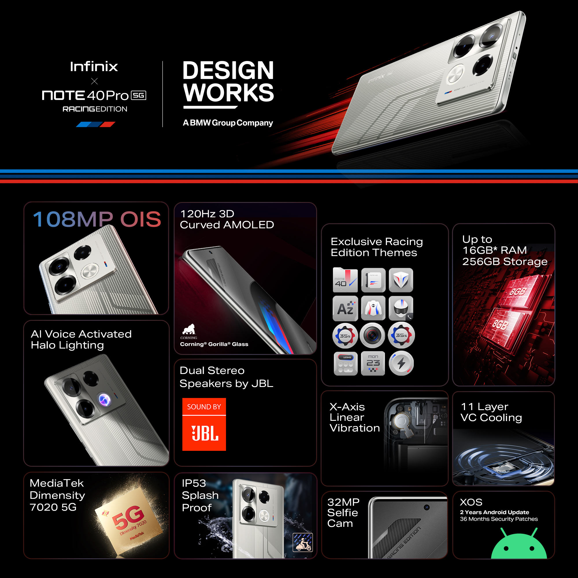 Infinix Note 40 Series Racing Edition with BMW-Inspired Design now ...