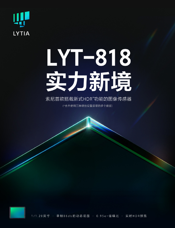 Sony LYTIA LYT-818 50MP sensor with improved Low-Light & HDR Imaging announced - Gizmochina