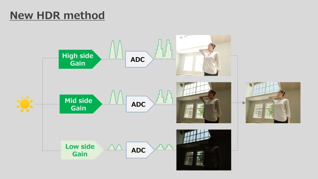 Sony LYTIA LYT-818 50MP sensor with improved Low-Light & HDR Imaging ...