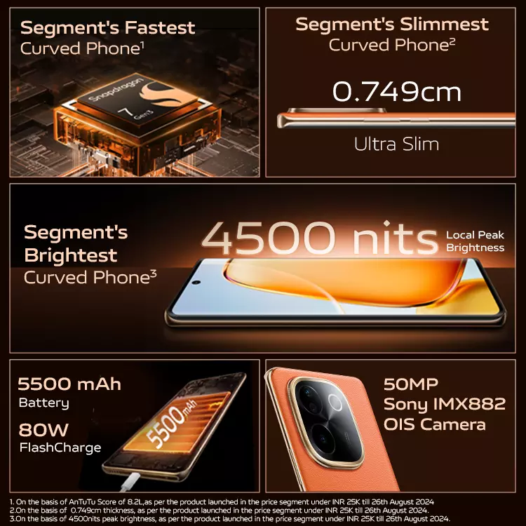 Vivo T3 Pro 5G is available with Rs 3,000 discount: offers Snapdragon 7 ...