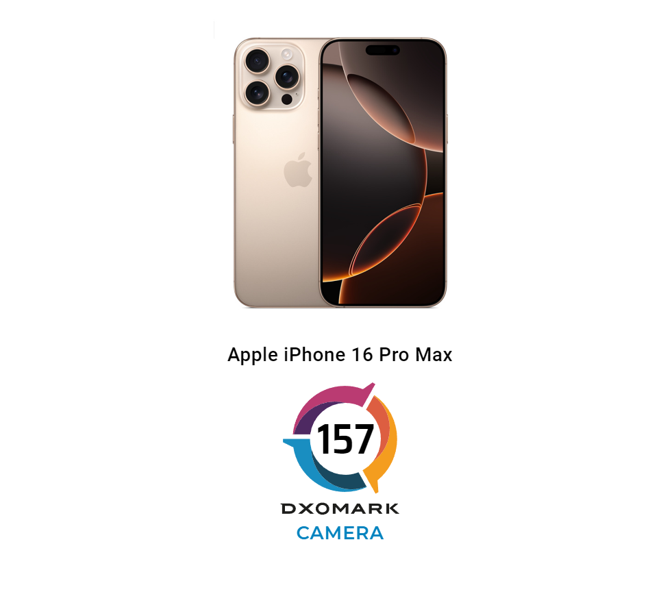 iPhone 16 Pro Max Ranked Fourth in DxOMark Camera test: Strong Video ...