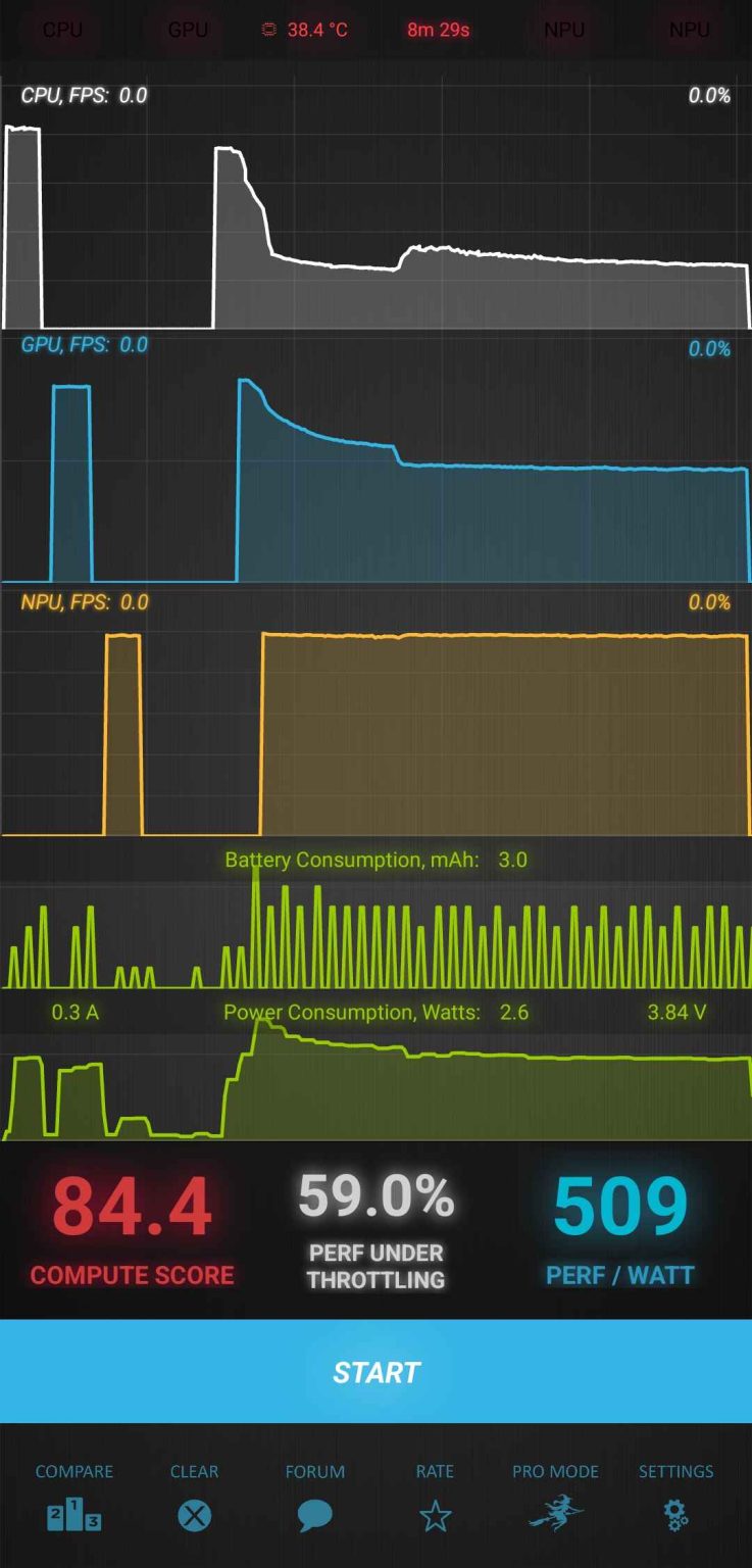 Snapdragon 8 Gen 3 AnTuTu, Geekbench, and Other Benchmark Scores ...
