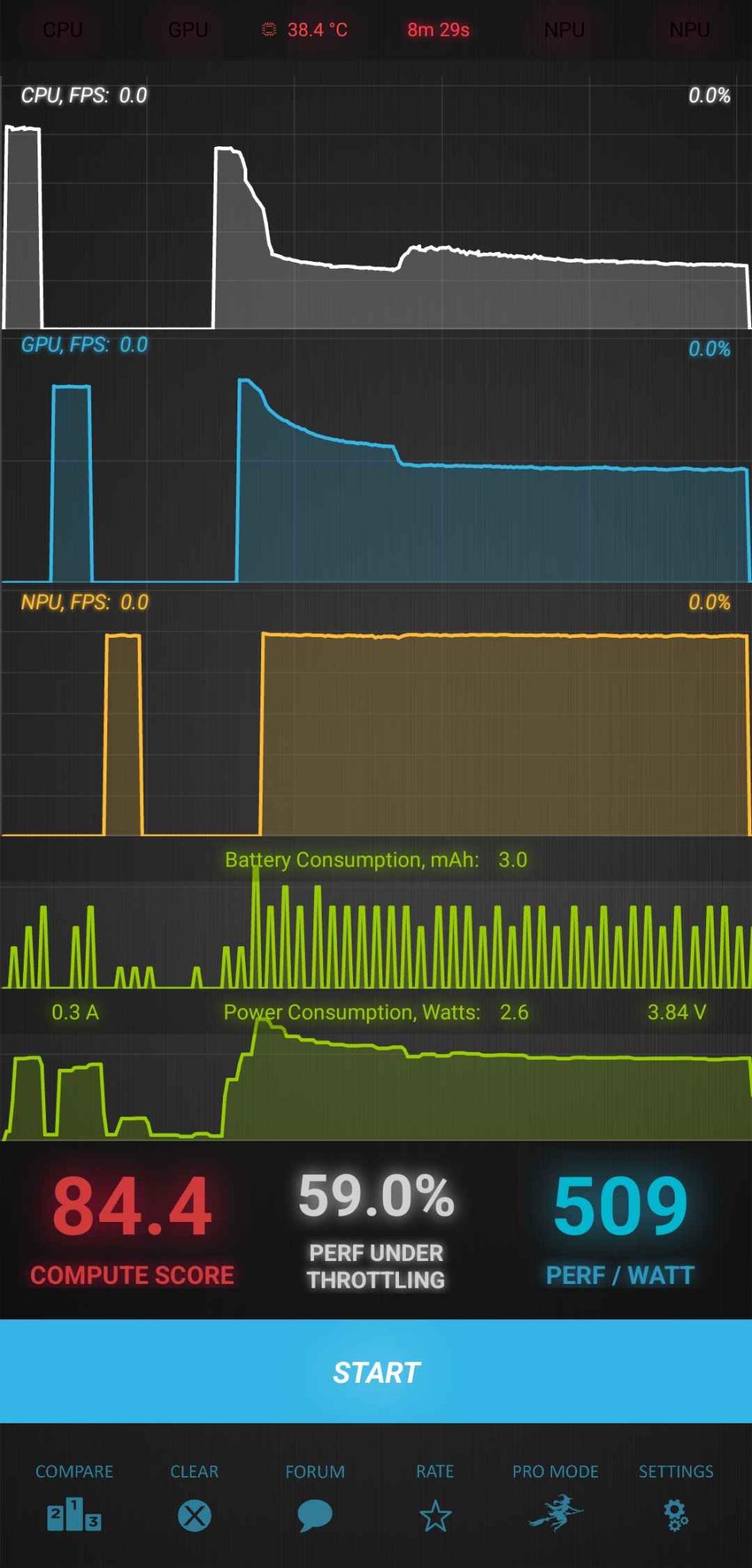 Snapdragon 8 Gen 3 AnTuTu, Geekbench, and Other Benchmark Scores ...