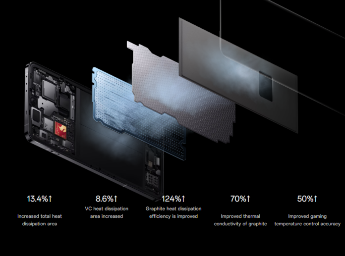 OnePlus 13 launched with Snapdragon 8 Elite, 6000mAh battery, and slick ...
