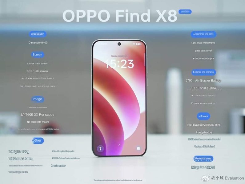 Oppo Find X8 Brings Innovative Display Features To Reduce Eye Strain Gizmochina 