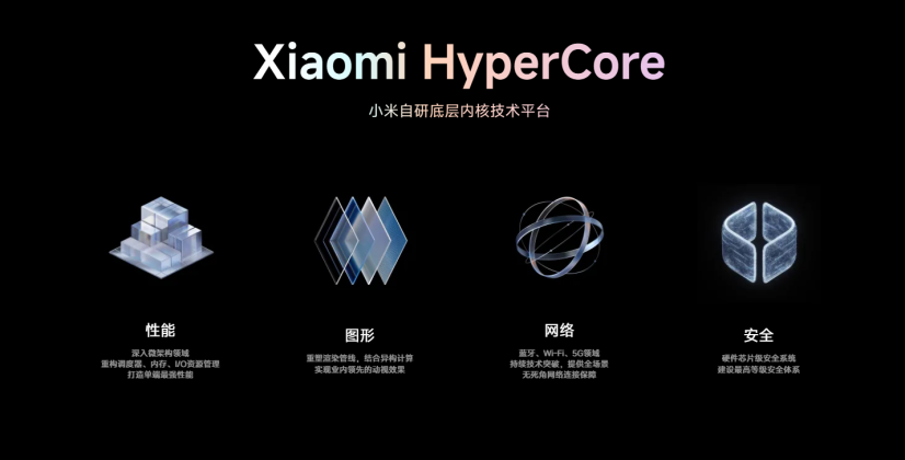 Xiaomi Launches HyperOS 2 with New Features, Improved Animations ...