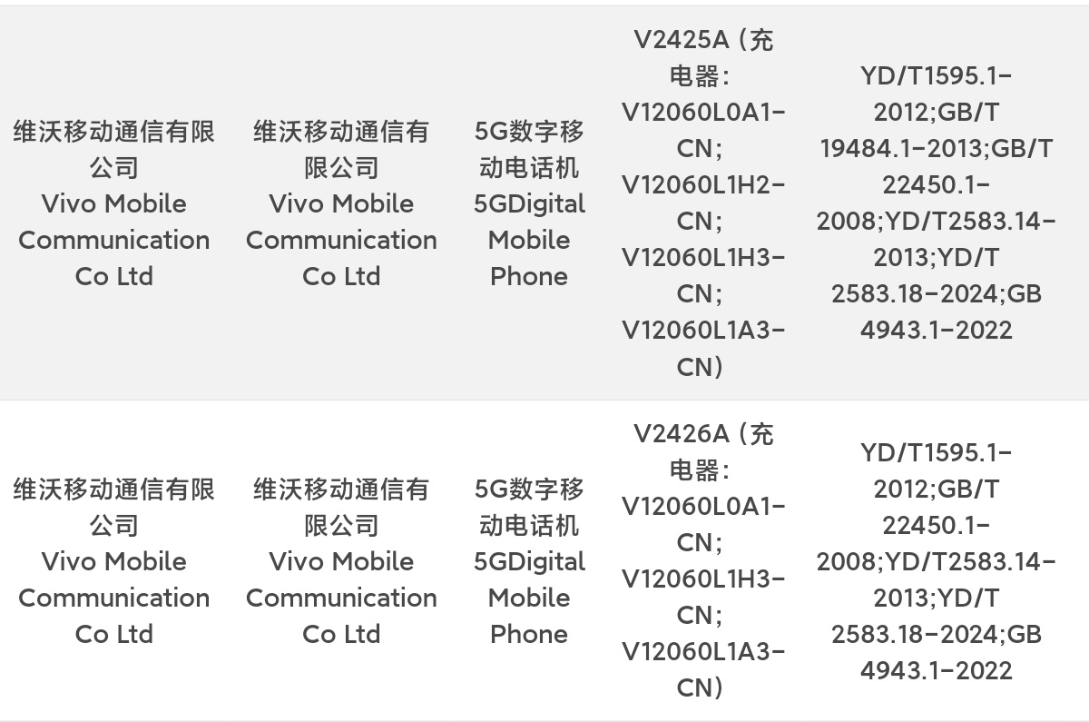 iQOO Neo10 series bags 3C certification; more specs revealed - Gizmochina
