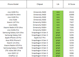 vivo X200 Pro/Pro Mini brings phenomenal AI performance - Gizmochina