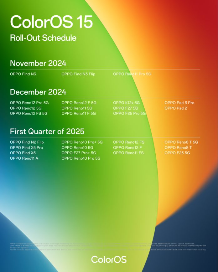 OPPO Announces Global Rollout Timeline for ColorOS 15 - Gizmochina