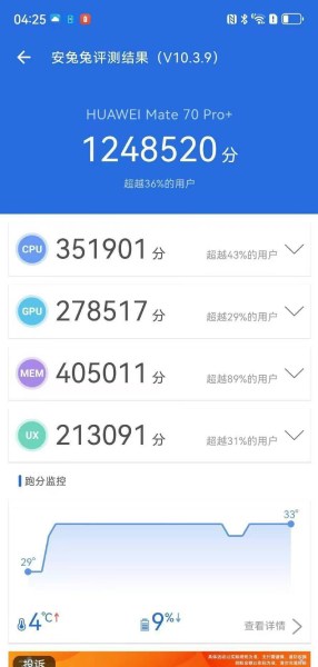 Huawei Mate 70 Pro+ benchmark reveals a new Kirin 9020 chip with over 30% performance improvement