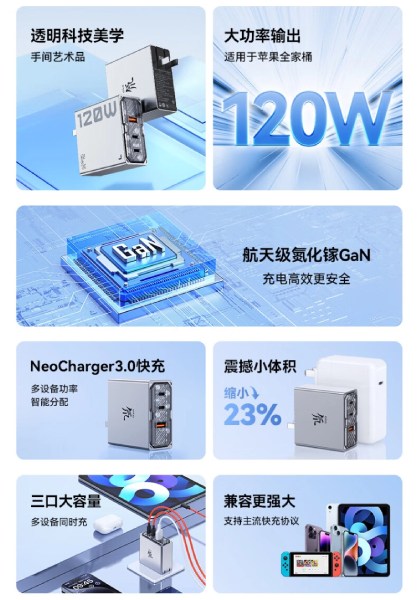 Red Magic launches 120W Deuterium GaN charger for just around $20