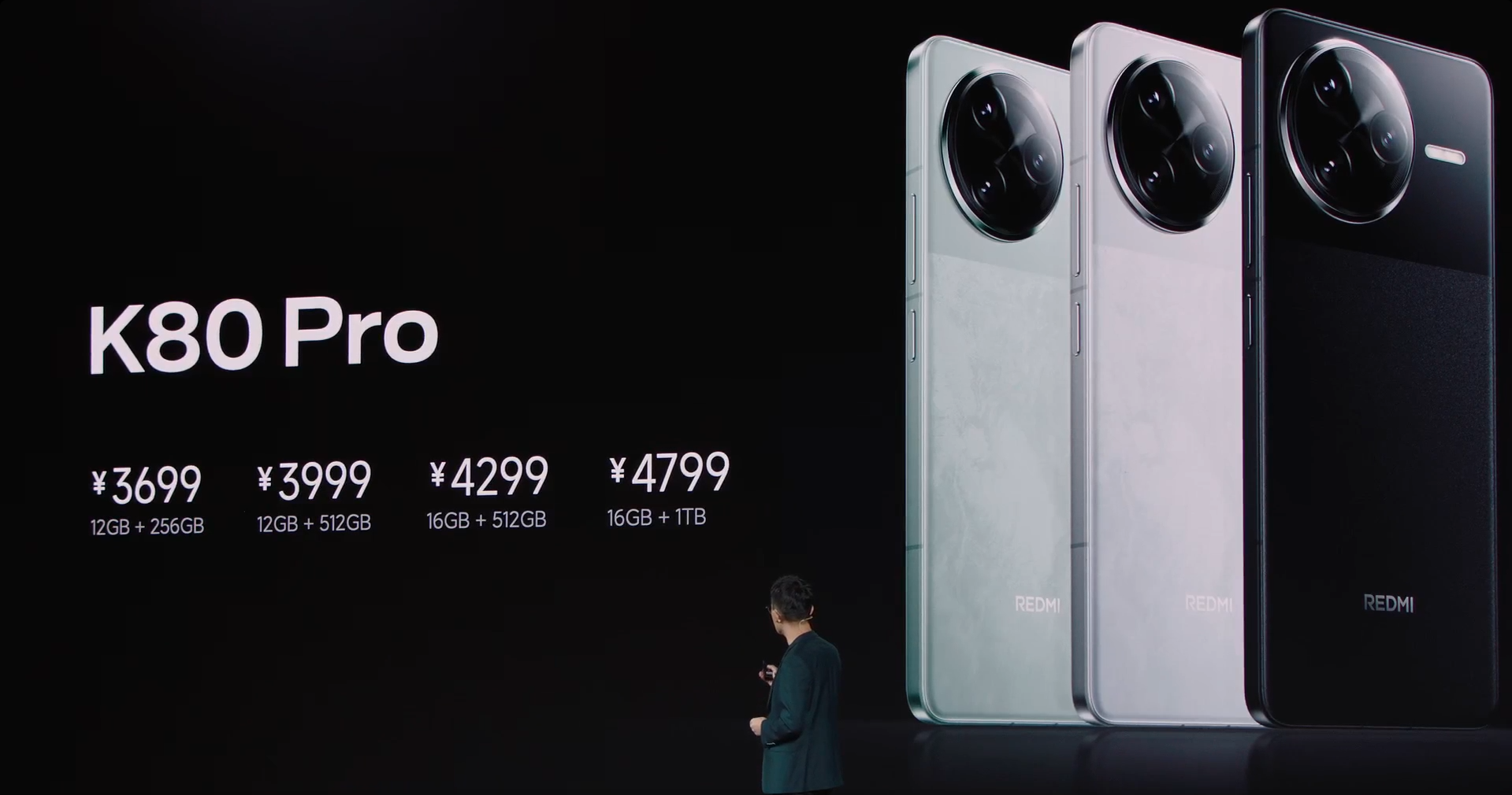 Redmi K80 Pro launched with Snapdragon 8 Elite, 2K OLED display, 50MP triple camera & 6000mAh ...