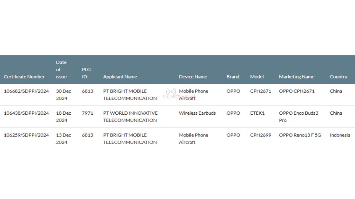 OPPO Find N5 Clears Multiple Global Certifications, Camera FV-5 ...