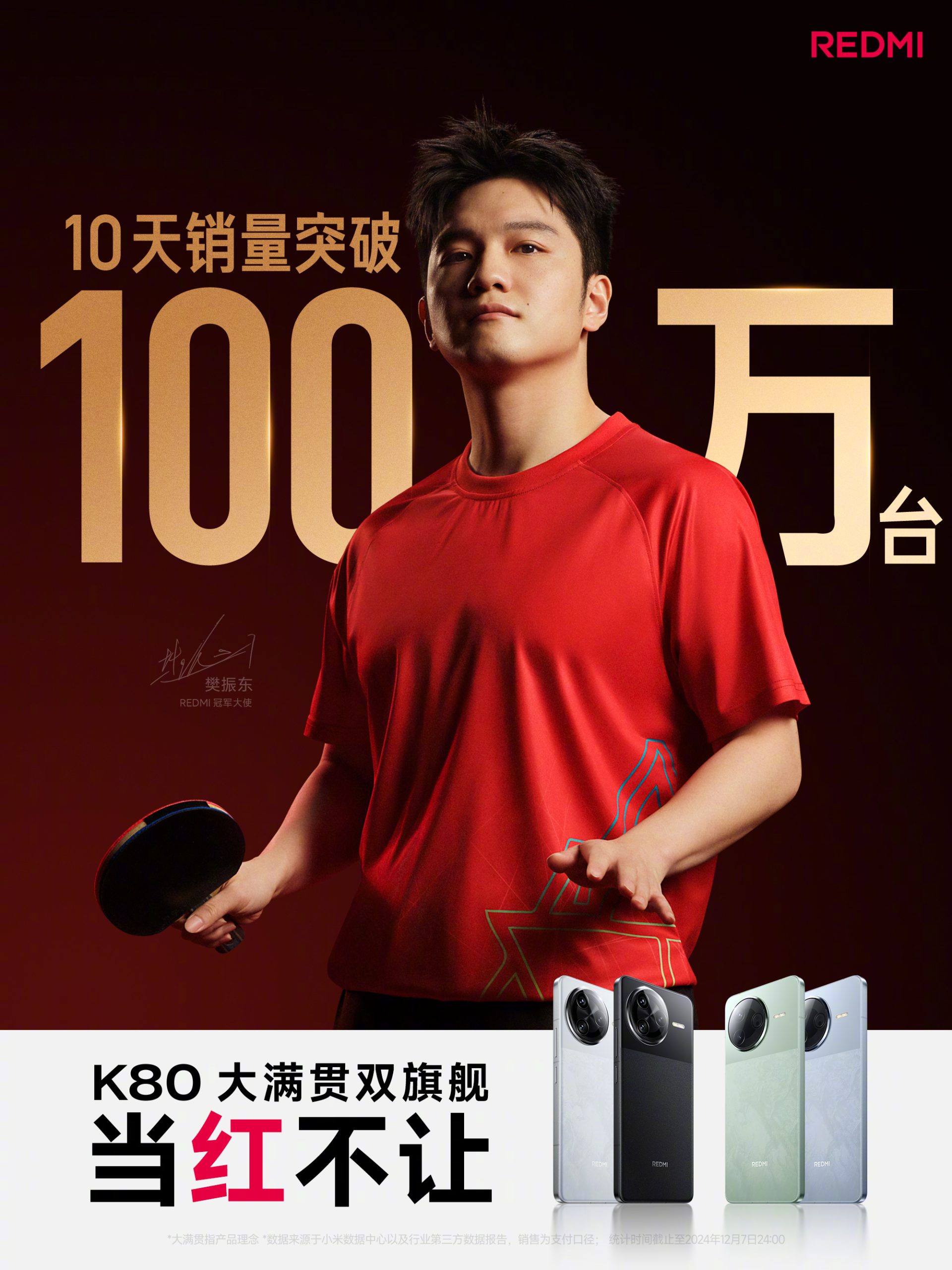 Redmi K80 series breaks sales records with over 1 million units sold in ...