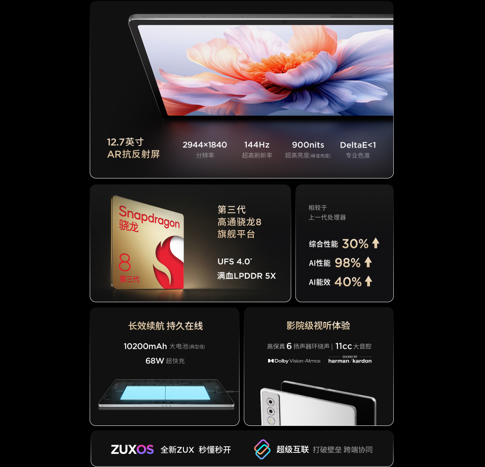 Lenovo Yoga Pad Pro AI 2024 model with 12.7" display & Snapdragon 8 Gen 3 CPU launched - Gizmochina