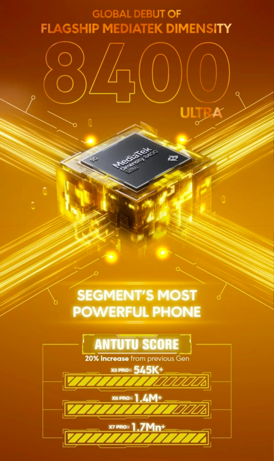 Poco X7 Pro price range, AnTuTu score revealed, confirmed to run HyperOS 2 - Gizmochina