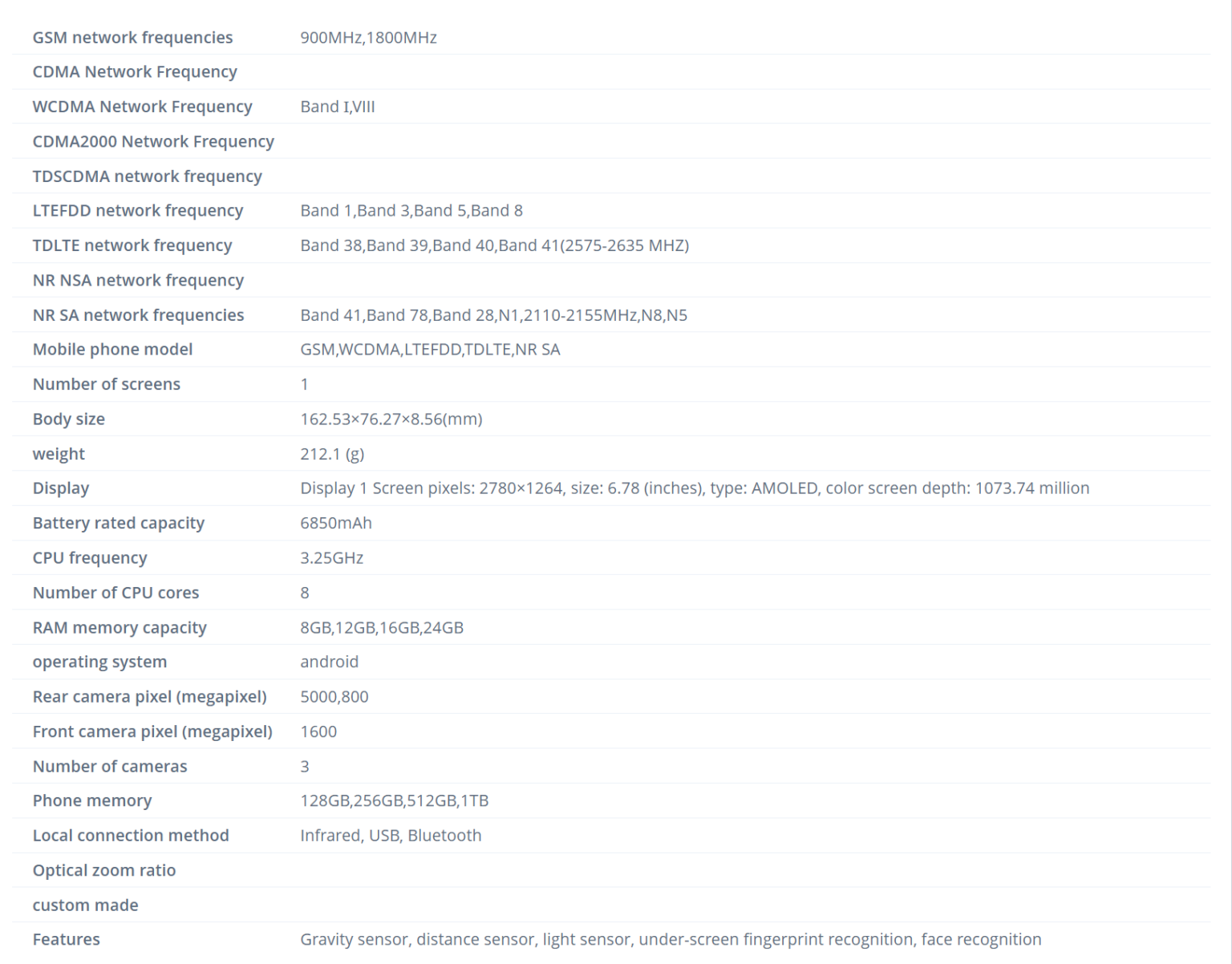 Realme Neo 7 SE full specifications revealed via updated certification listing - Gizmochina